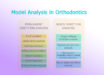 Model Analysis in Orthodontics - Focus Dentistry