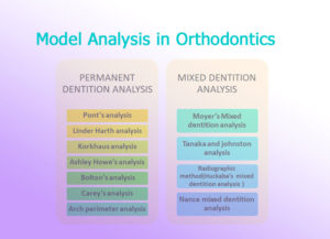 Model Analysis in Orthodontics - Focus Dentistry
